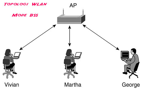 duNia nIkka: Perangkat Keras Jaringan Komputer Beserta Fungsinya dan ...
