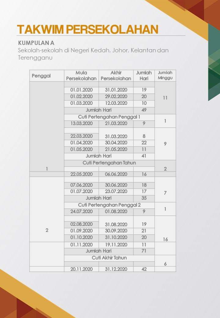 Maklumat dan Kandungan di dalam Fail RPH / Buku Rekod Mengajar 2020