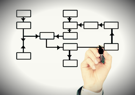 Gestão em Sistema de Informação FMDN: Setembro 2016