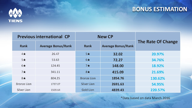 Tiens Europa: Tiens Europe #tienseurope #tiensalmaty #tiensalmanya # ...
