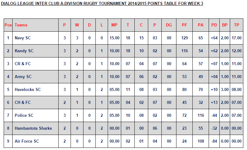 Agoal Rugby Academy