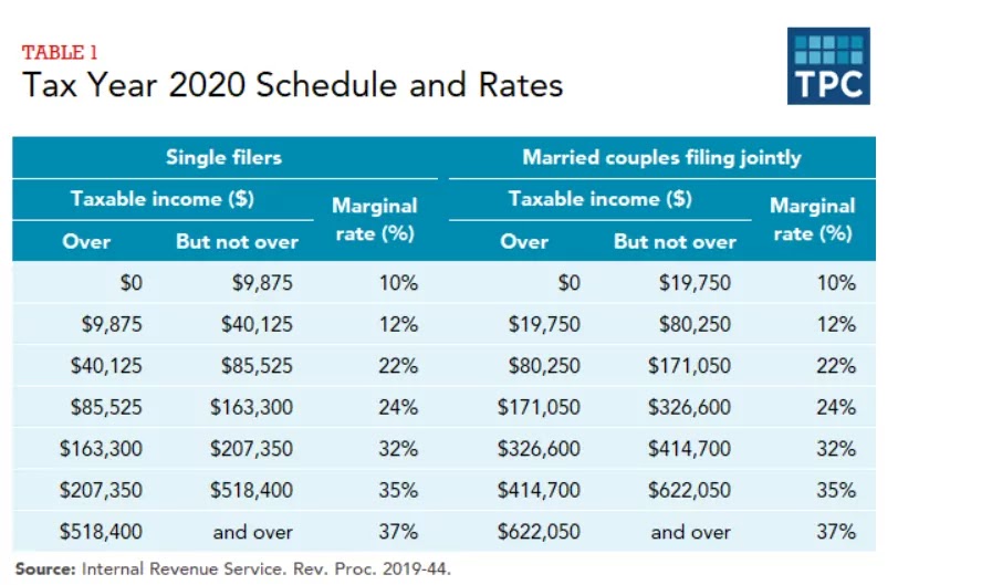 Top 4 Countries Without Income Tax