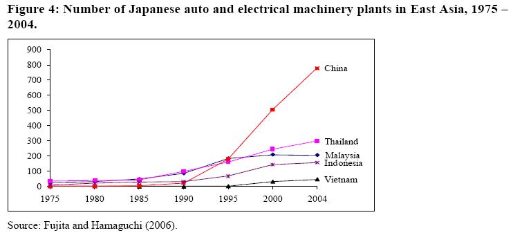 CONVERSABLE ECONOMIST: New Trade Rules for the Evolving World Economy