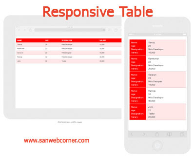 Create Simple and perfect Responsive table using css3 and jquery