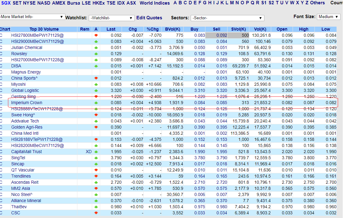 Stock Market Best-Kept Secrets: Imperium Crown - Longed 600 Lots
