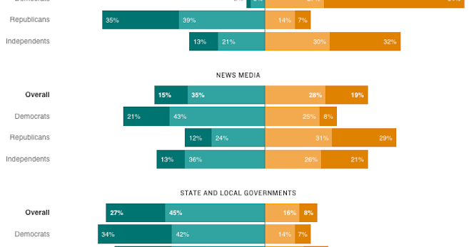 jobsanger: Poll Shows Public Doesn't Believe Trump About The Virus jobsanger: Poll Shows Public Doesn't Believe Trump About The Virus