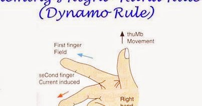 Electrical and Electronics Engineering: Right Hand Rule Vs Left Hand Rule