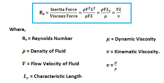 Dimensionless Number in Heat Transfer and Fluid Mechanic - Easy to Learn
