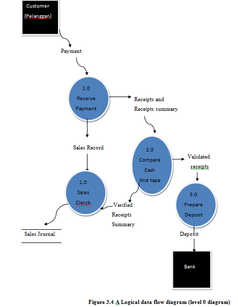 Dede Wijayanti: Februari 2013