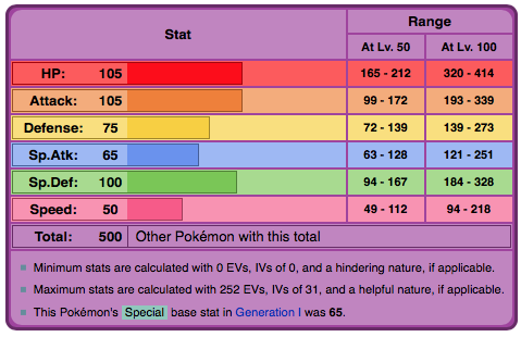 VGC 2017 Pokémon Spotlight #6 Alolan Muk | Nimbasa City Post