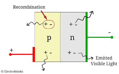 What is LED? Working Principle of LED