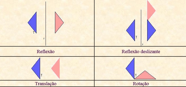 Ana Explica 6º Ano: Isometrias