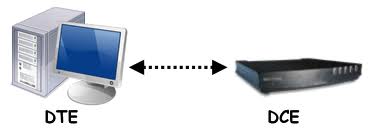INTERCONEXION DE REDES: CONFIGURACION DTE-DCE