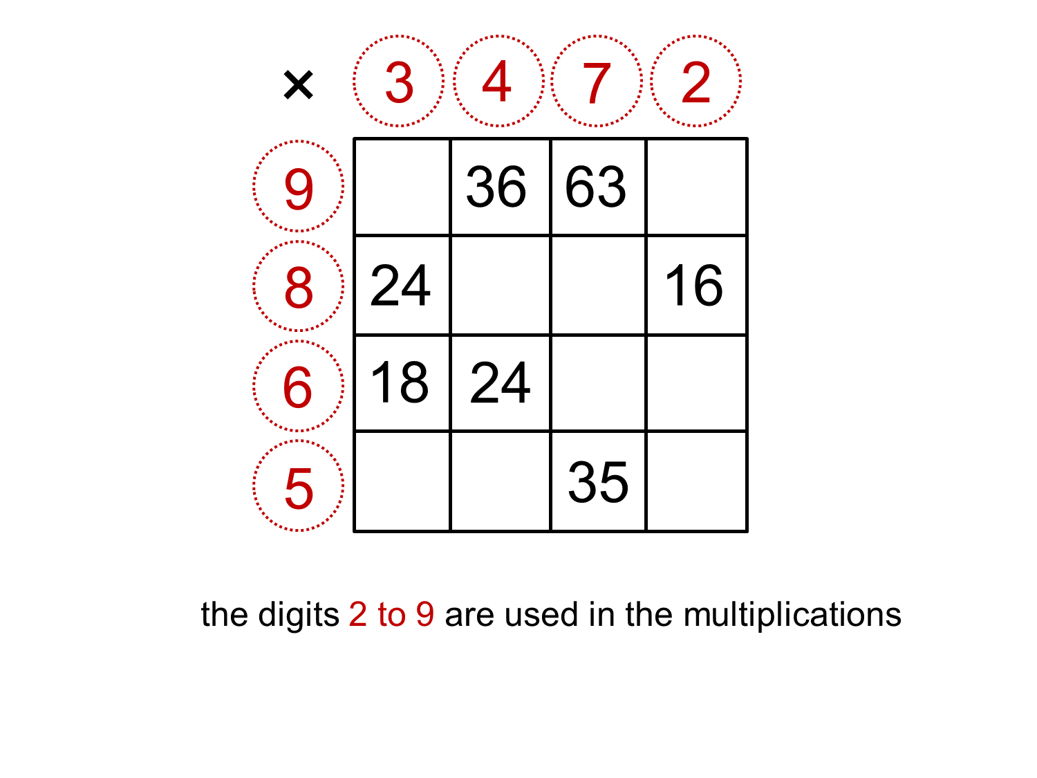 MEDIAN Don Steward Mathematics Teaching Learning Times Tables By Rote median-don-steward-mathematics-teaching-learning-times-tables-by-rote