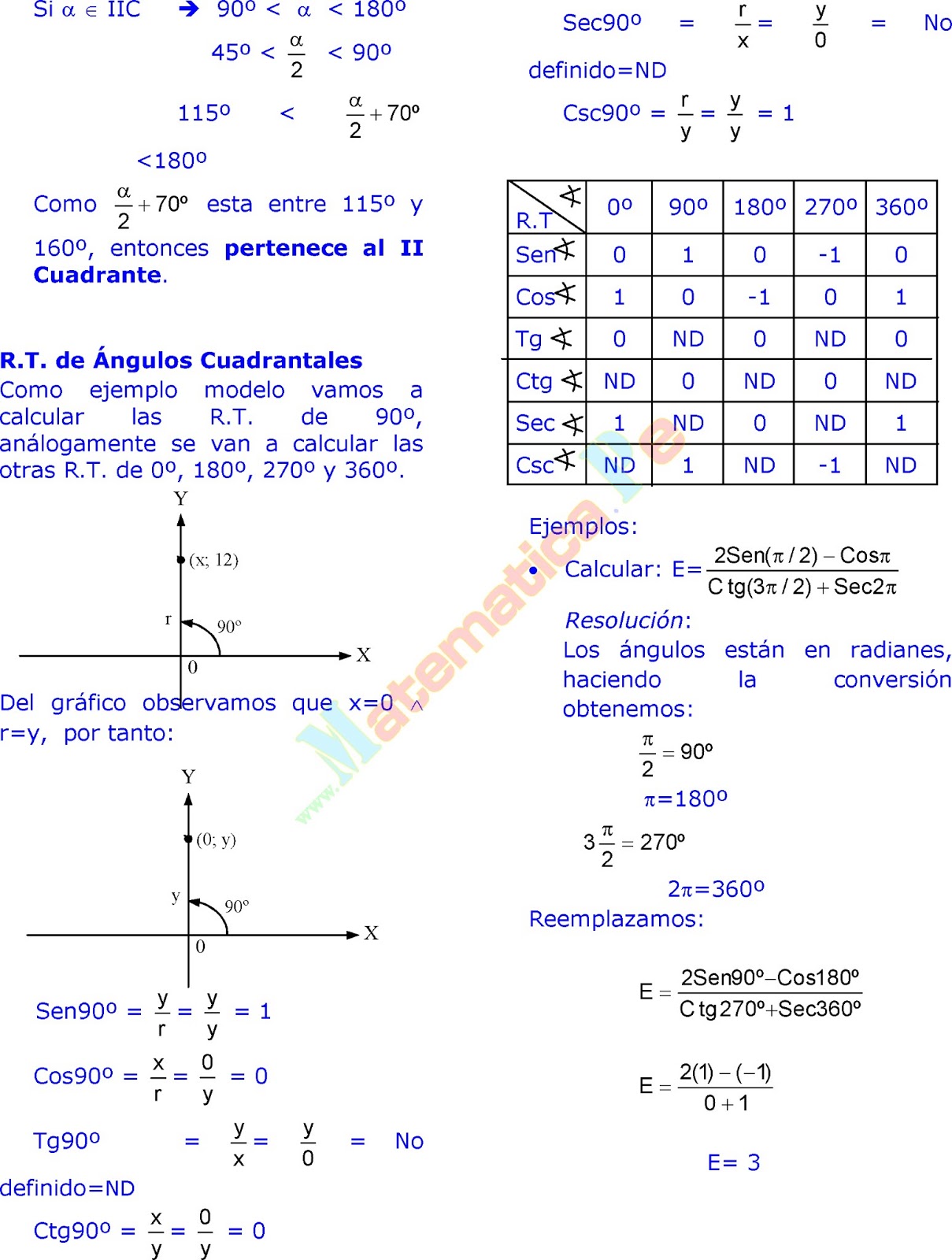 RAZONES TRIGONOMÉTRICAS DE ÁNGULOS EN POSICIÓN NORMAL O STANDAR ...