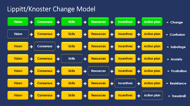 Rob Segers: Een succesvolle verandering – Tim Knoster en Mary Lippitt