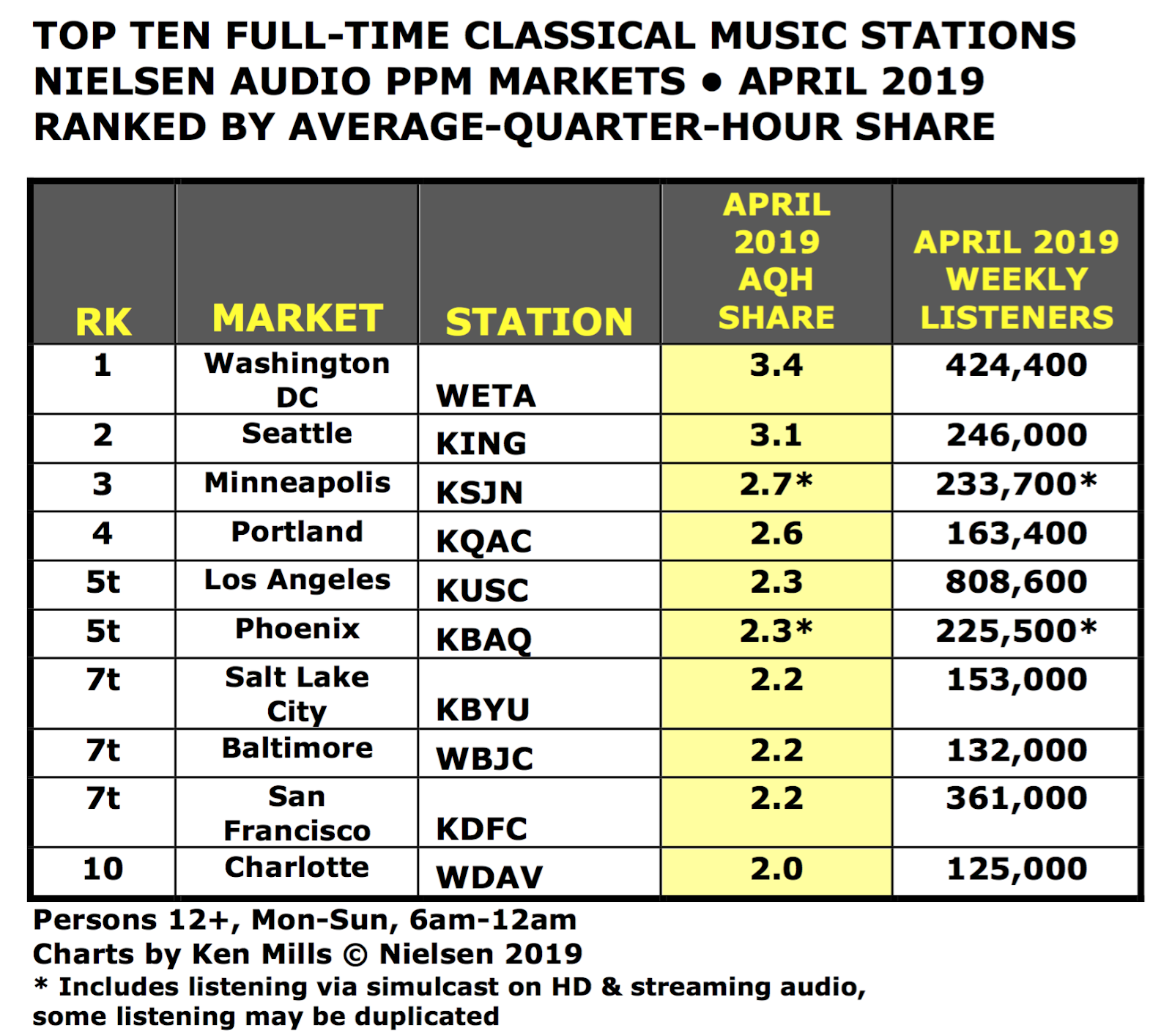 Classical Music Station