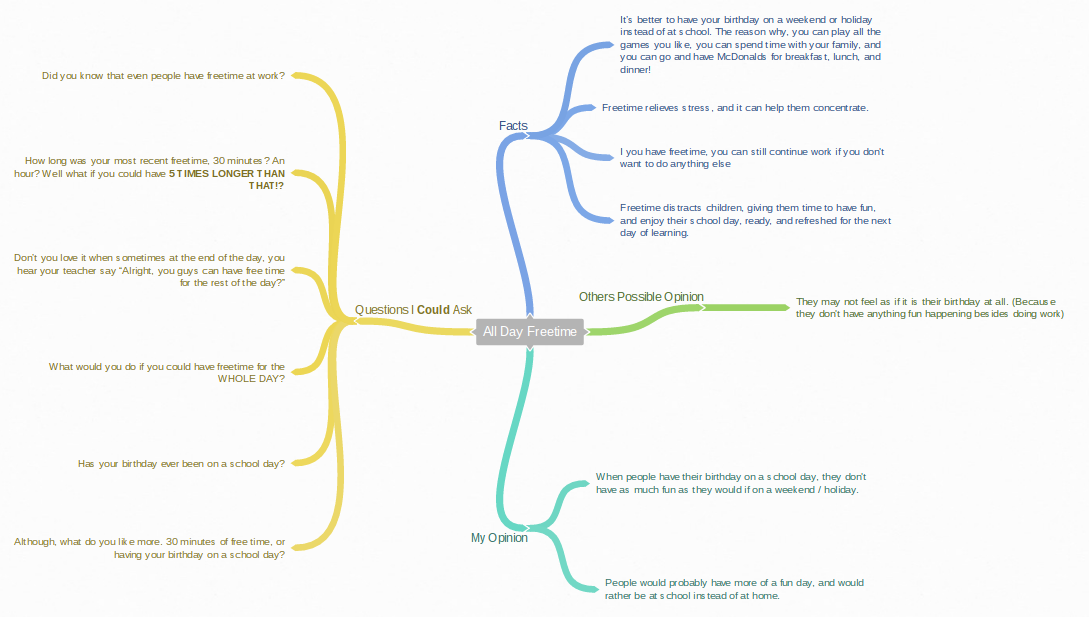 Jack @ Panmure Bridge School: Writing: Brainstorming Ideas For A Speech