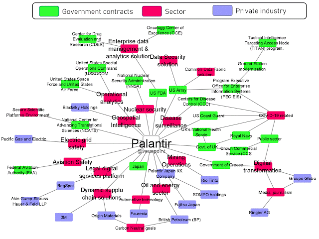Veuepoint: Palantir (PLTR) - A network of Palantir contracts