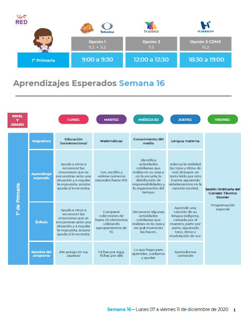 SUPERVISION ESCOLAR 068: Aprendizajes Esperados. Semana 16 ( 7 al 11 de ...