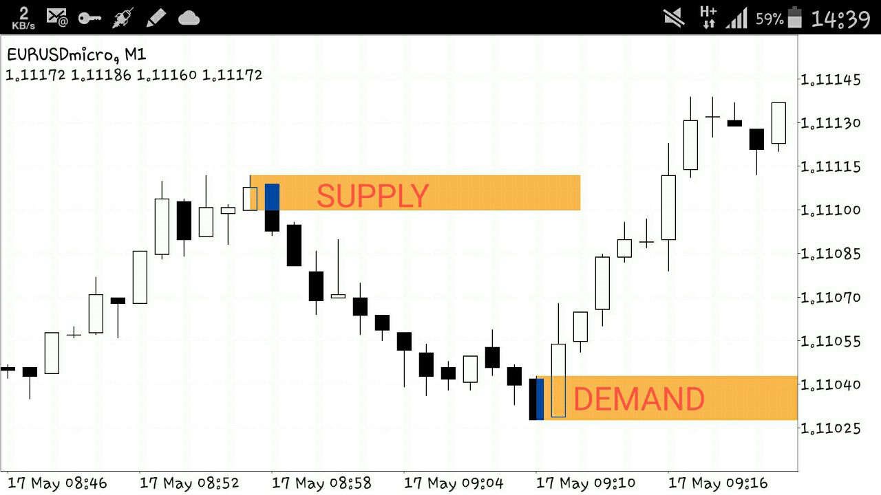 Perpustakaan Strategi Trading Forex: SND BASE