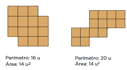 RFM: MATEMATICAS Que los alumnos distingan el perímetro y el área de ...