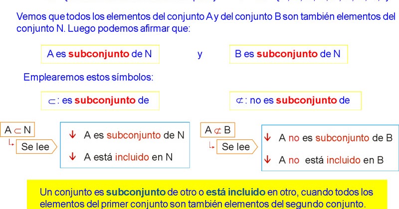 SUBCONJUNTOS EJEMPLOS Y EJERCICIOS DE MATEMATICAS PARA NIÑOS DE PRIMARIA