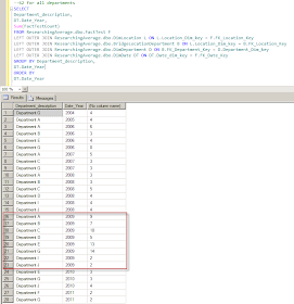 BI Future Blog: SSAS/SSRS : Calculating sums and averages with M2M ...
