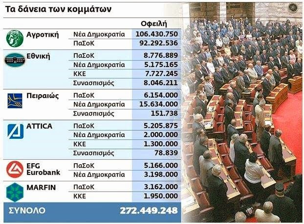 Θύματα του ΟΑΕΕ: ΠΟΙΟΙ ΤΑ ΕΦΑΓΑΝ