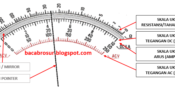 Cara membaca multimeter analog (jarum pointer) - OMBRO