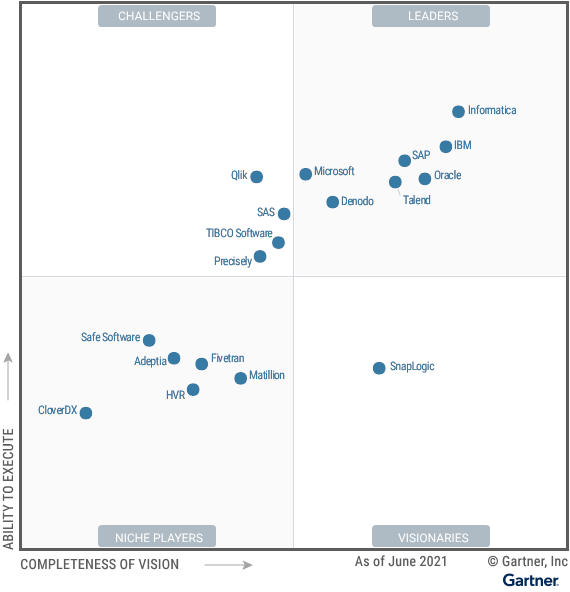 DWBIAnalytics: Magic Quadrant for Data Integration Tools 2021