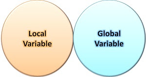 Local Variable And Global Variable