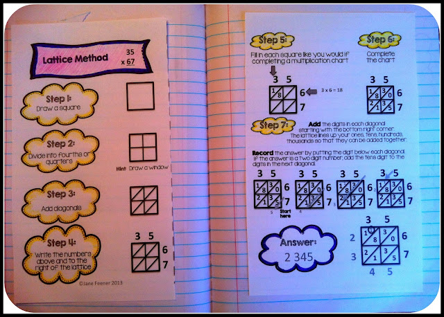 Who's Who and Who's New: Multiplication Strategies 101