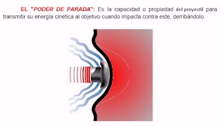 Armas de Fuego: balística