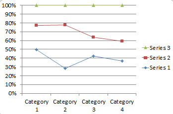 The Expert Presenter: The Line Graph