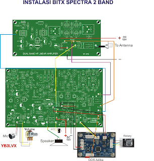 DUAL BAND BITX SPECTRA ~ YC3LVX