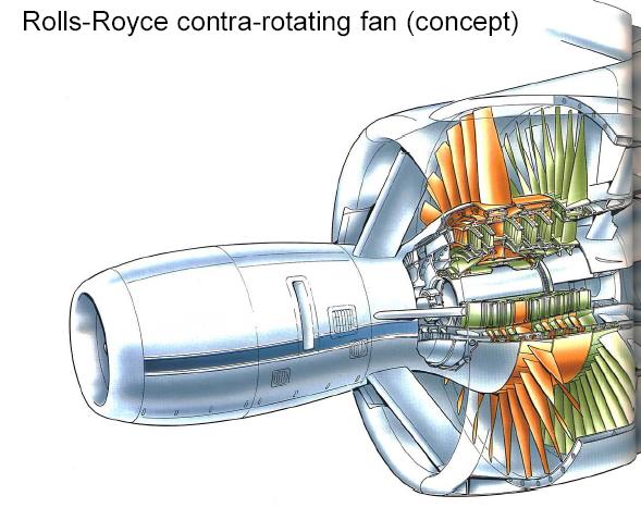 model aircraft: Rolls-Royce contra-rotating fan (concept) | Armstrong ...