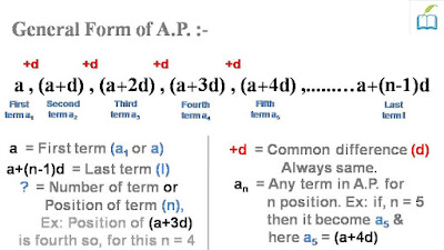 ARITHMETIC PROGRESSION : How to find Nth term of the series
