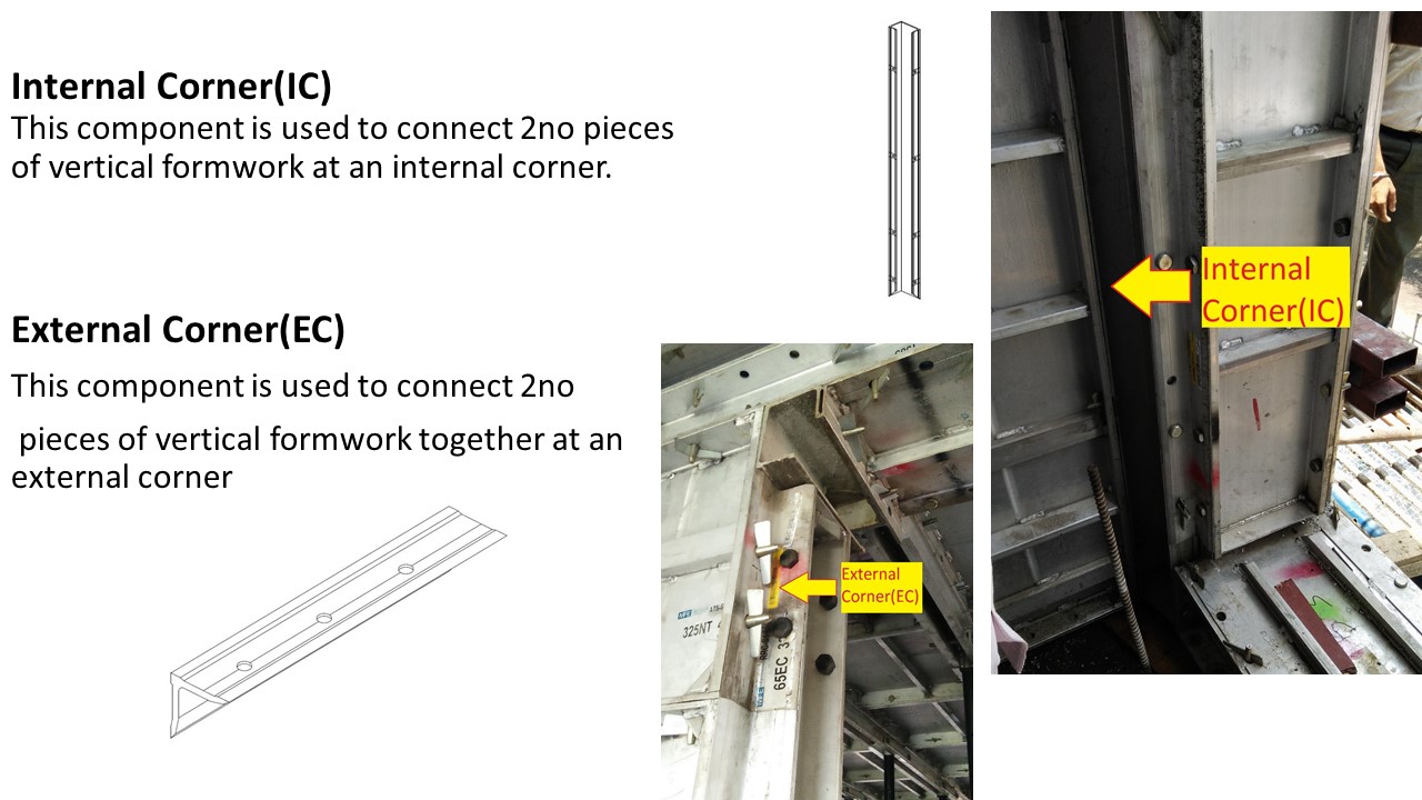 Component Parts of MIVAN Technology Explained with Site photos