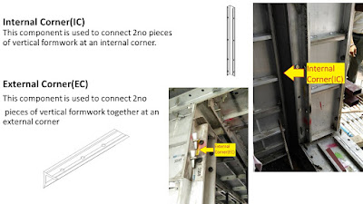 Component Parts of MIVAN Technology Explained with Site photos