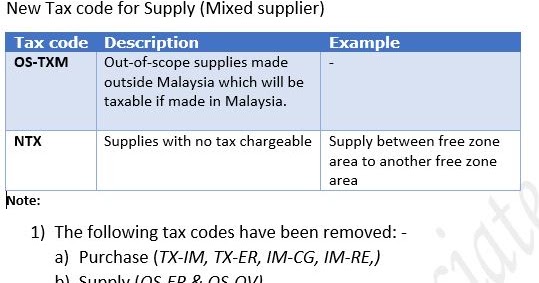 KS CHIA TAX & ACCOUNTING BLOG: Revised GST Tax Code as at 2 March 2017