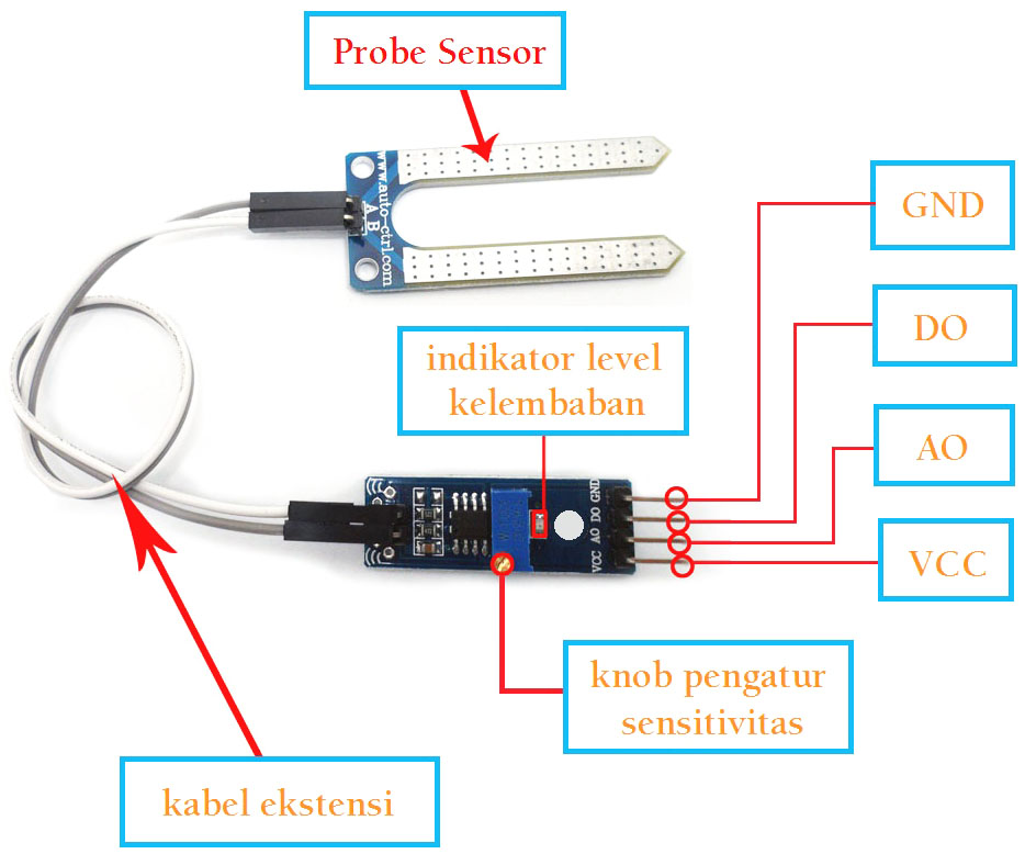 Teknik Elektro: Modul 4 Mikroprosesor dan Mikrokontroler