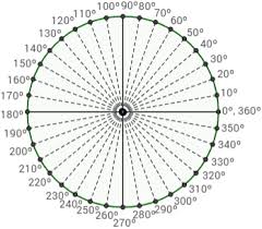 Cuantos Grados Tiene Un Circulo - trimapa