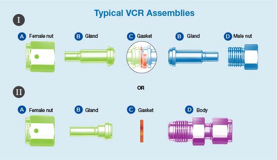 ข้อต่อ VCO® VCR® คู่ใจงาน High Purity