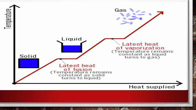 Laws Of Thermodynamics In HVAC Design & HVAC system