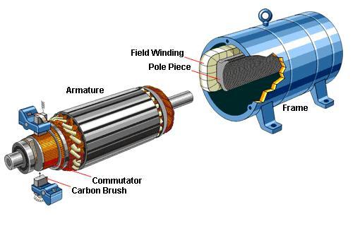SINGLE PHASE INDUCTION MOTOR - CONSTRUCTION OF ELECTRIC MOTOR ~ HOW ...
