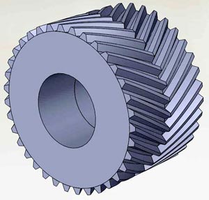 What is gear and types of Gear