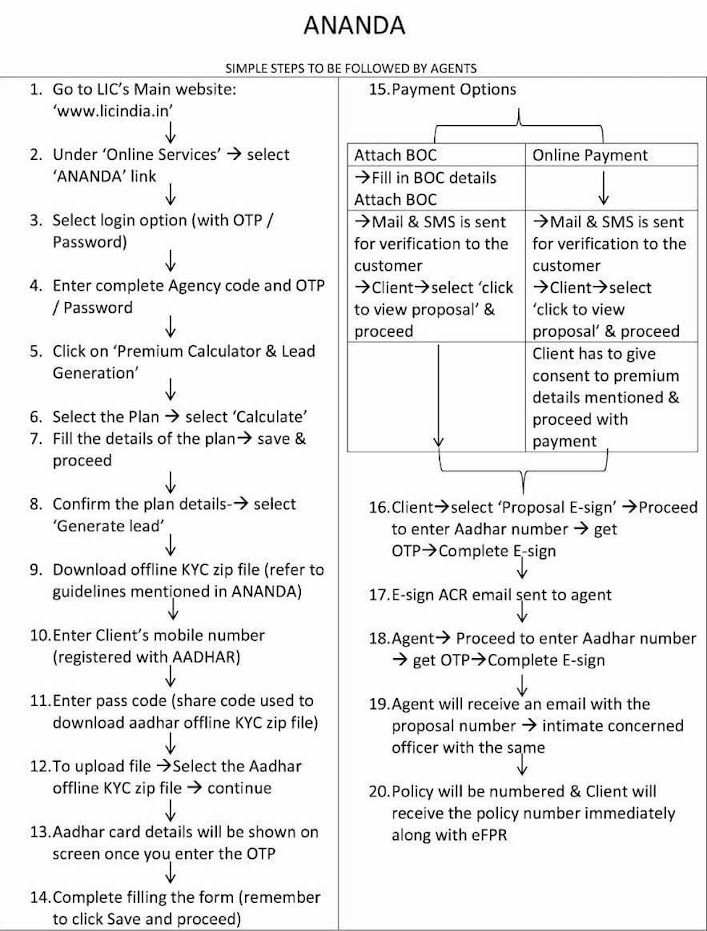 LIC POLICY SERVICE INFORMATION: ANANDA