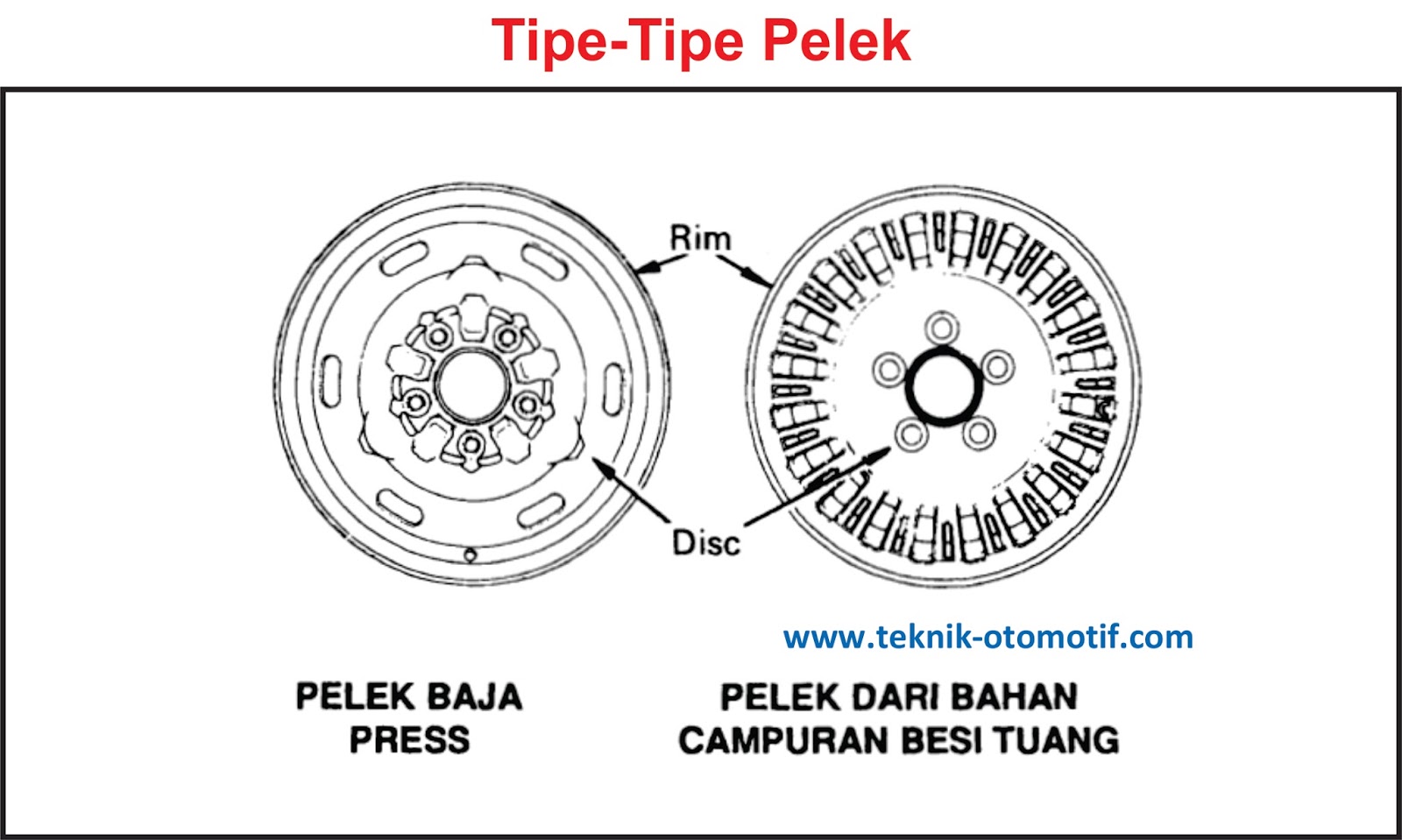 Fungsi dan Bagian-Bagian Roda Kendaraan | teknik-otomotif.com