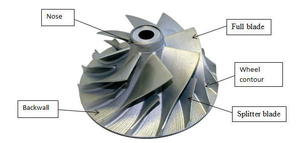 JuniorMechanic: Komponen - Komponen Turbocharger